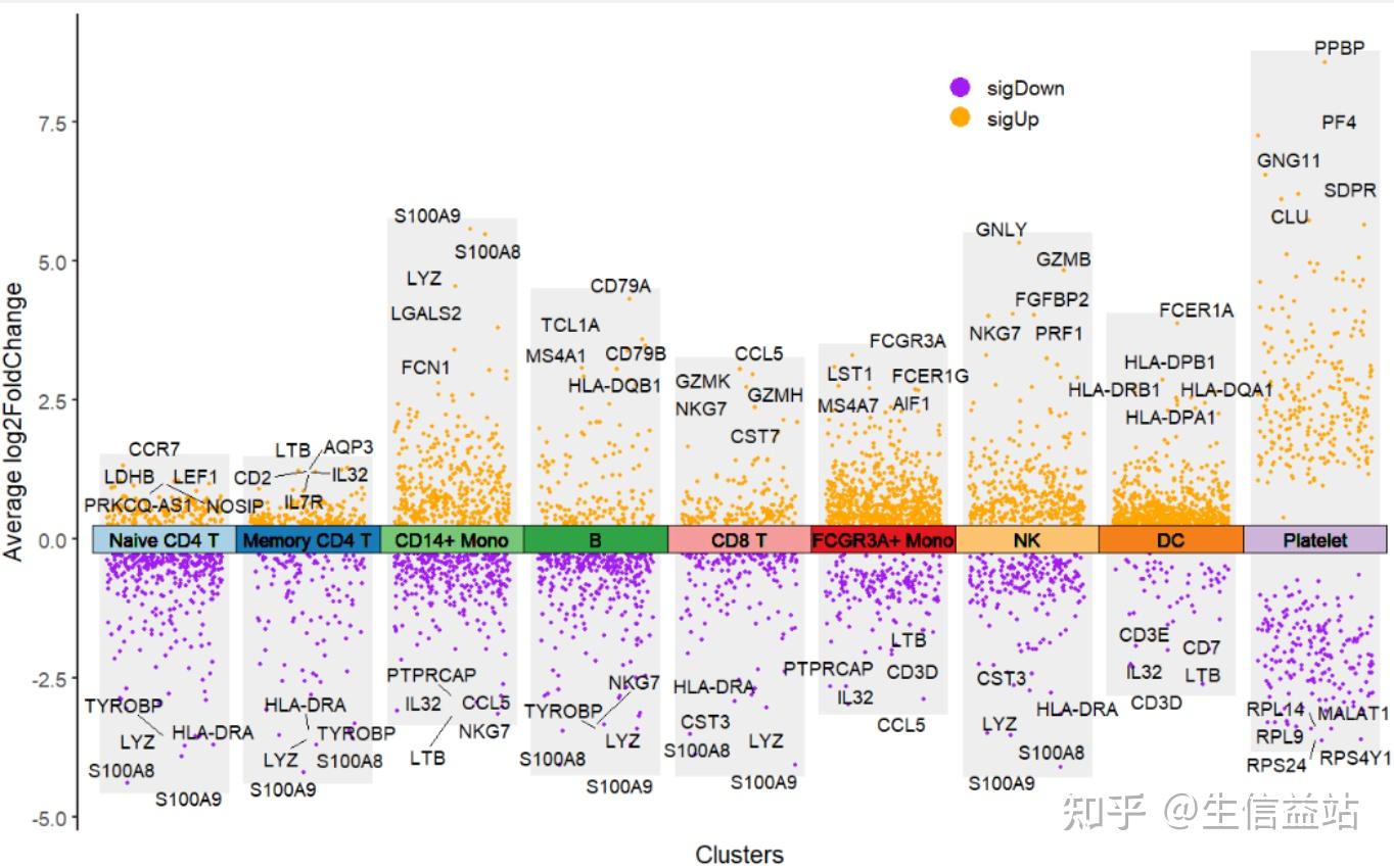 高分文章呼唤高颜值的scRNA-seq可视化方式 - 知乎