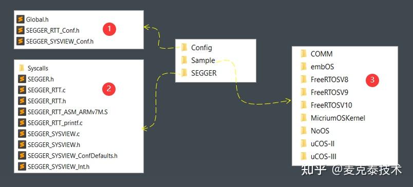 如何在项目中使用RTOS分析工具SystemView？ - 知乎