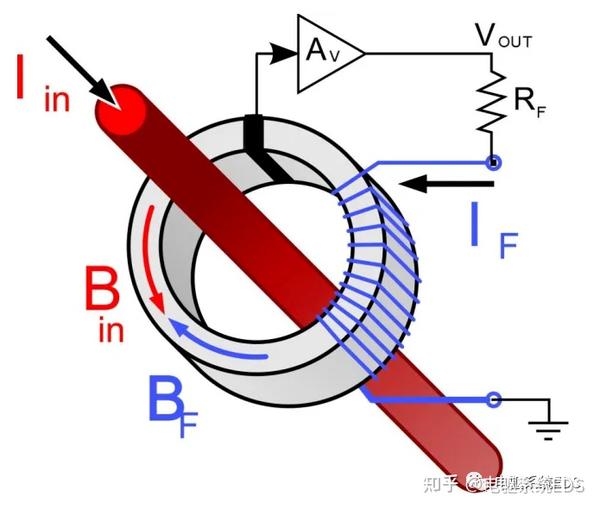 分流电阻器 与 霍尔 对比 - 知乎