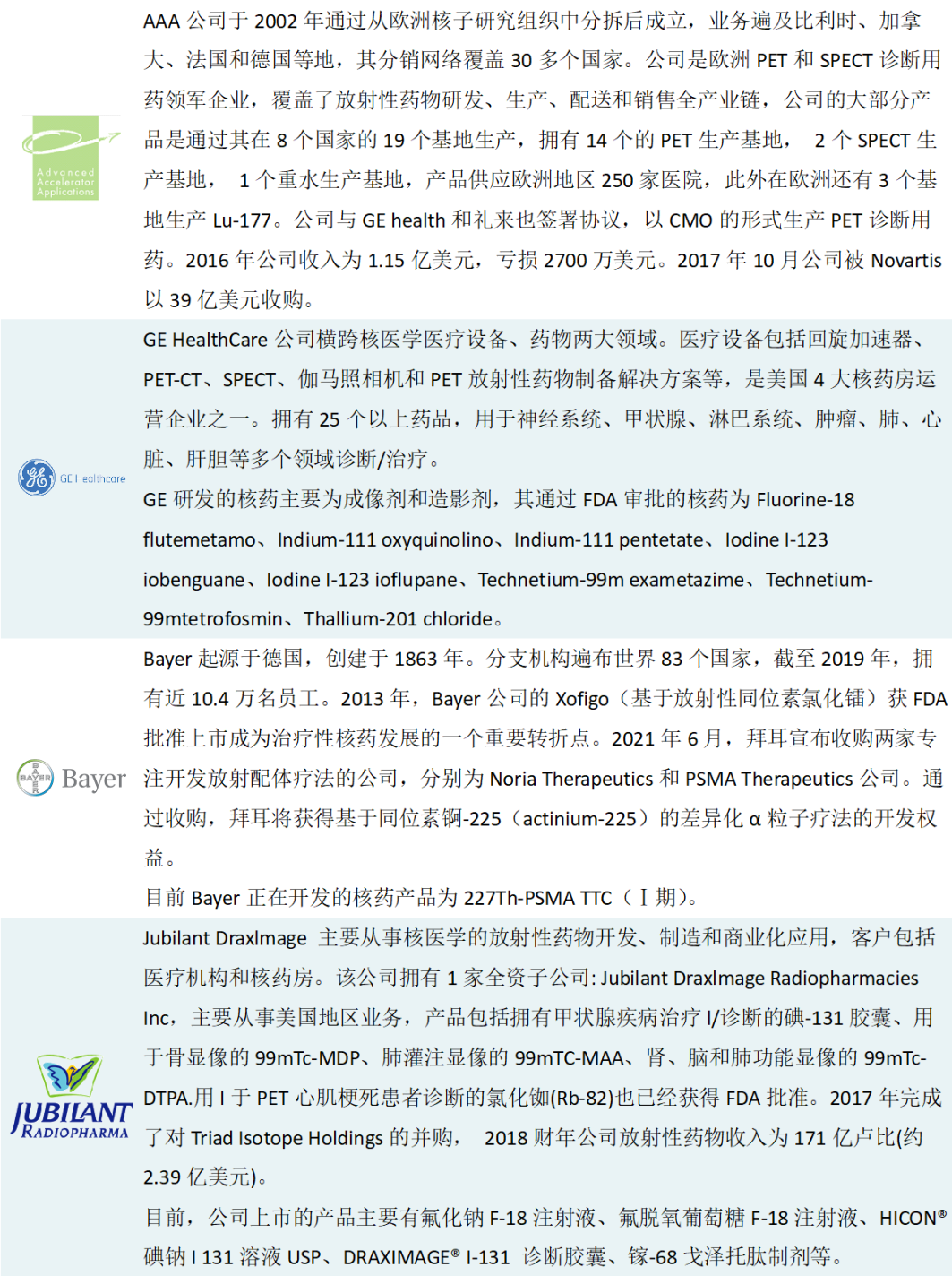 Focus | 世界核药的发展-RDC药物的兴起 - 知乎