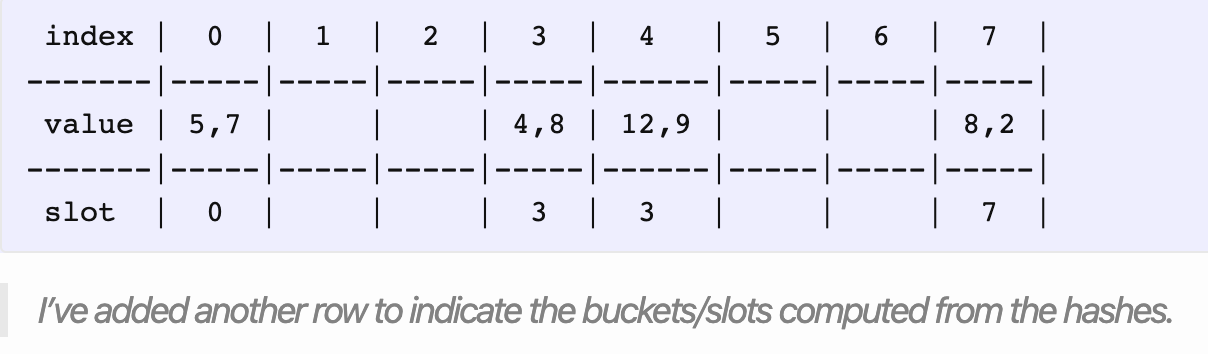 新式哈希表 - Swiss Tables - 知乎