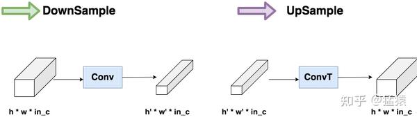 深入浅出扩散模型(Diffusion Model)系列：基石DDPM（模型架构篇），最详细的DDPM架构图解 - 知乎