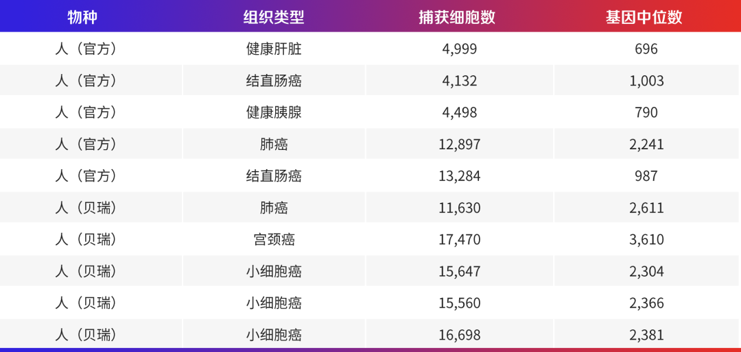 FFPE单细胞Flex，承诺必达，赋能临床转化！ - 知乎