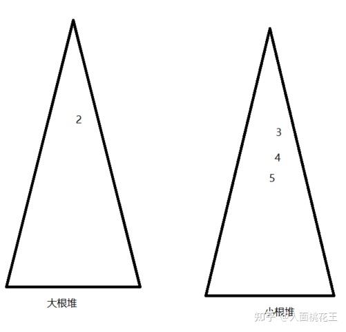 295 数据流的中位数 知乎 