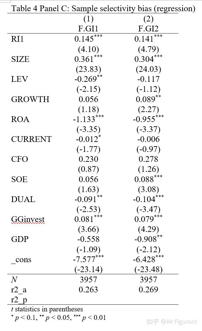 Stata学习：如何进行粗化精确匹配？CEM - 知乎