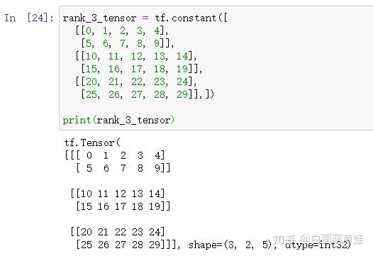 (一)、TensorFlow2.0 之张量 Tensor - 知乎