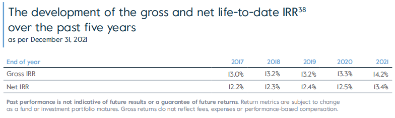 以GP为核心+低杠杆+复杂交易能力：凯雷旗下母基金AlpInvest的S策略研究 - 知乎