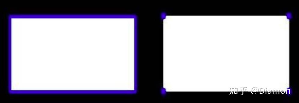 Open CV. 轮廓检测与直方图 - 知乎