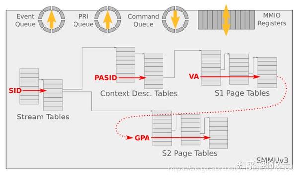 Cache memory 、VA to PA、MMU 和 SMMU 总结 - 知乎