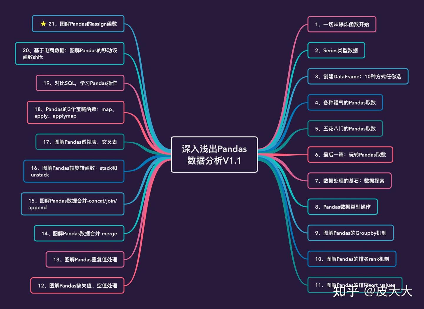 图解pandas的assign函数 - 知乎