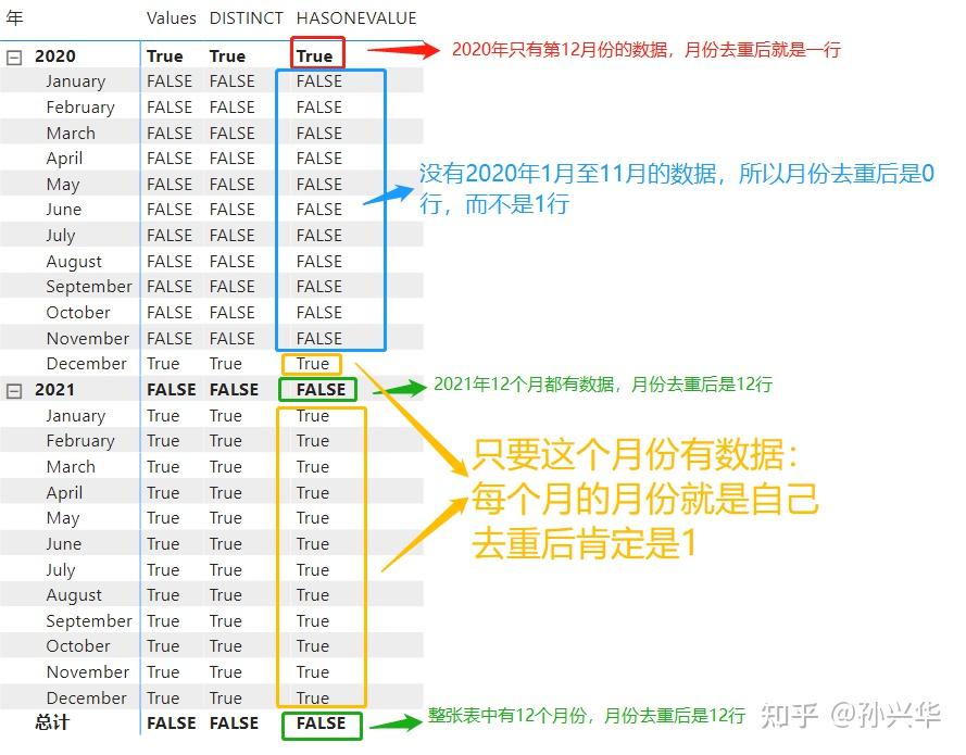 Power BI之DAX神功：第2卷第19回 HASONEVALUE和SELECTEDVALUE函数 - 知乎