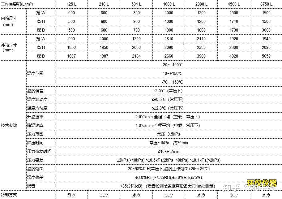 GJB150.2-1986标准低气压高度试验箱 - 知乎