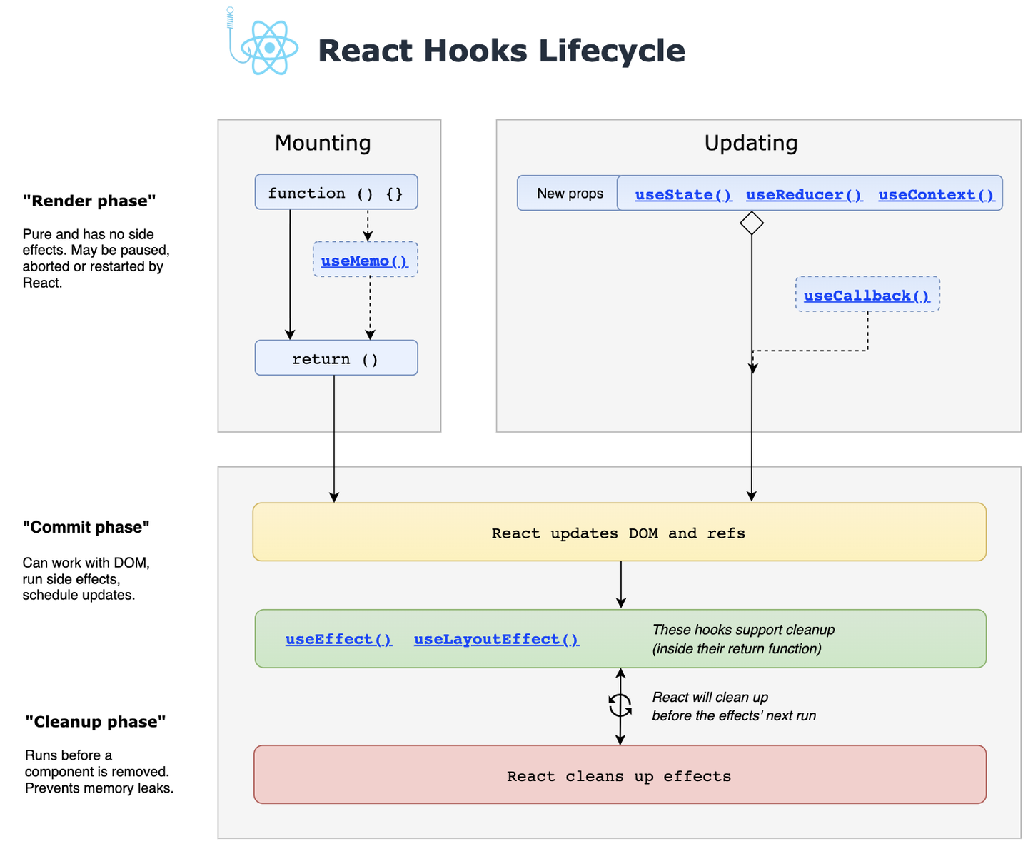 React-利用React-Profiler提升应用性能 - 知乎