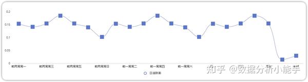 【分析方法系列】之假设检验分析法 知乎
