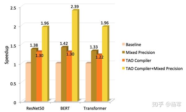 AI编译优化--计算密集算子优化 - 知乎