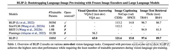 BLIP系列文章小结（BLIP, BLIP-2, InstructBLIP） - 知乎