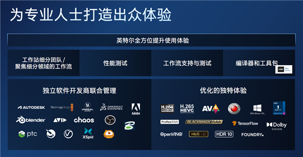 Intel发布新一代至强W-3400、至强W-2400系列处理器 - 知乎