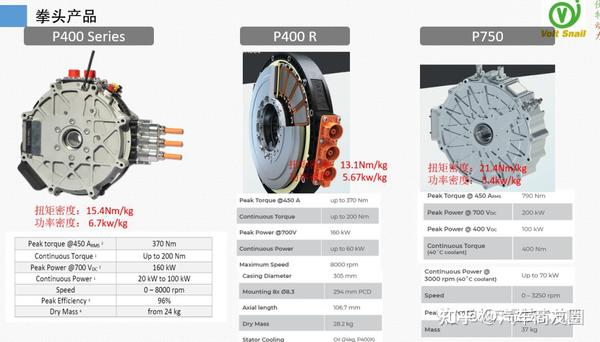【实拍】YASA高密度电机技术分析 - 知乎