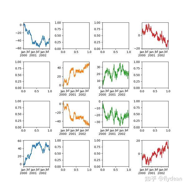 Pandas高级教程之:plot画图详解 - 知乎
