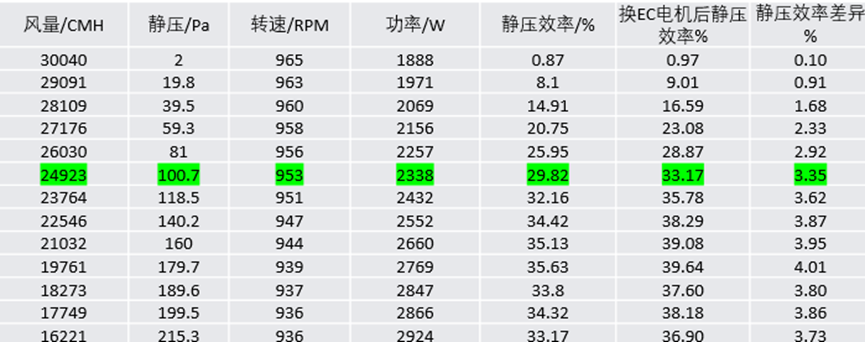 EC风机相对于AC风机节能分析 - 知乎