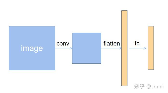 论文笔记 | Interpreting Super-Resolution Networks with Local Attribution Maps - 知乎