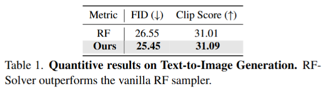 针对FLUX等Rectified Flow模型的高质量Inversion及Editing方法 - 知乎