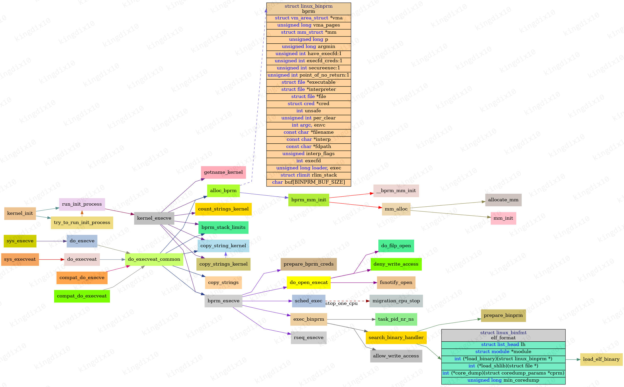 【Linux内核|进程管理】1号线程init简介 - 知乎