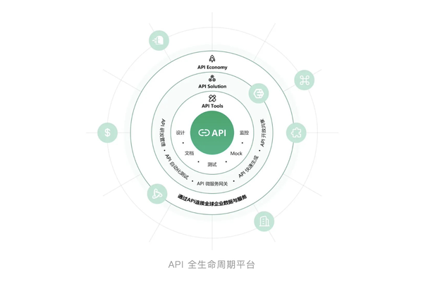 ONES 对话 Eolink ：数字化企业连接世界的第一接口 - 知乎