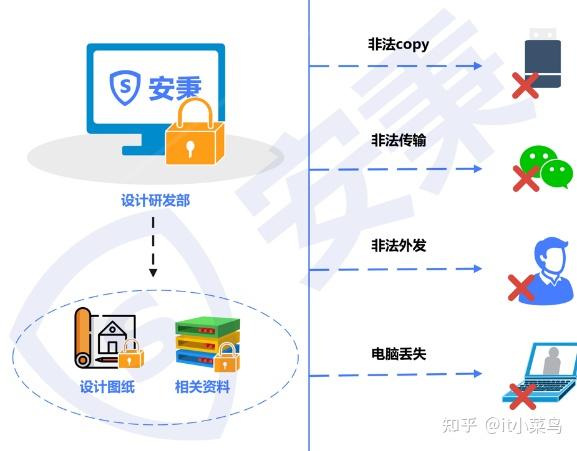 什么是透明加密软件？盘点2025年8大透明加密软件！ - 知乎