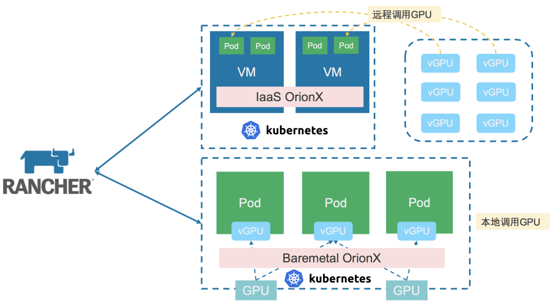Kubernetes GPU 调度图示 - 知乎