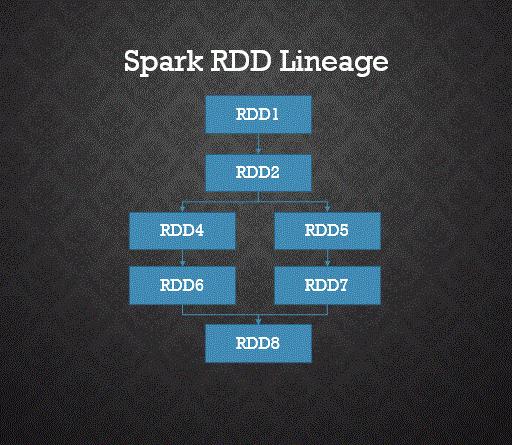 Spark之 RDD Transformations 案例 - 知乎