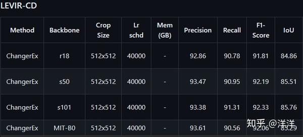 基于深度学习高分遥感影像变化监测综述 - 知乎