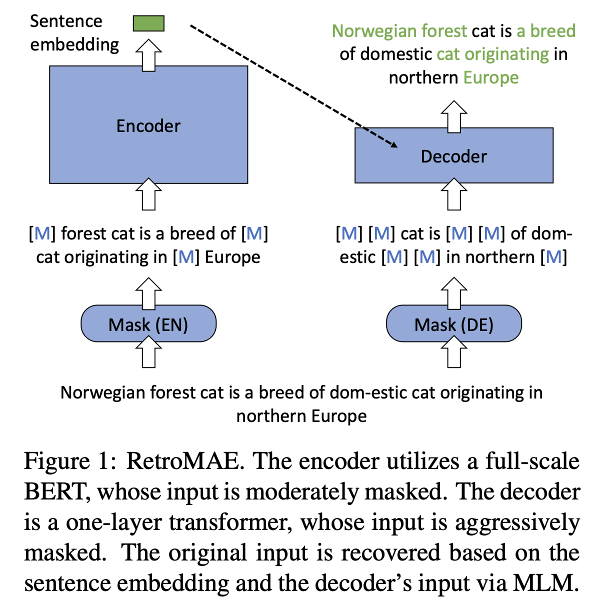 FlagEmbedding｜BGE｜向量嵌入 - 知乎