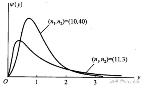 【概率论】各种概率分布汇总 - 知乎