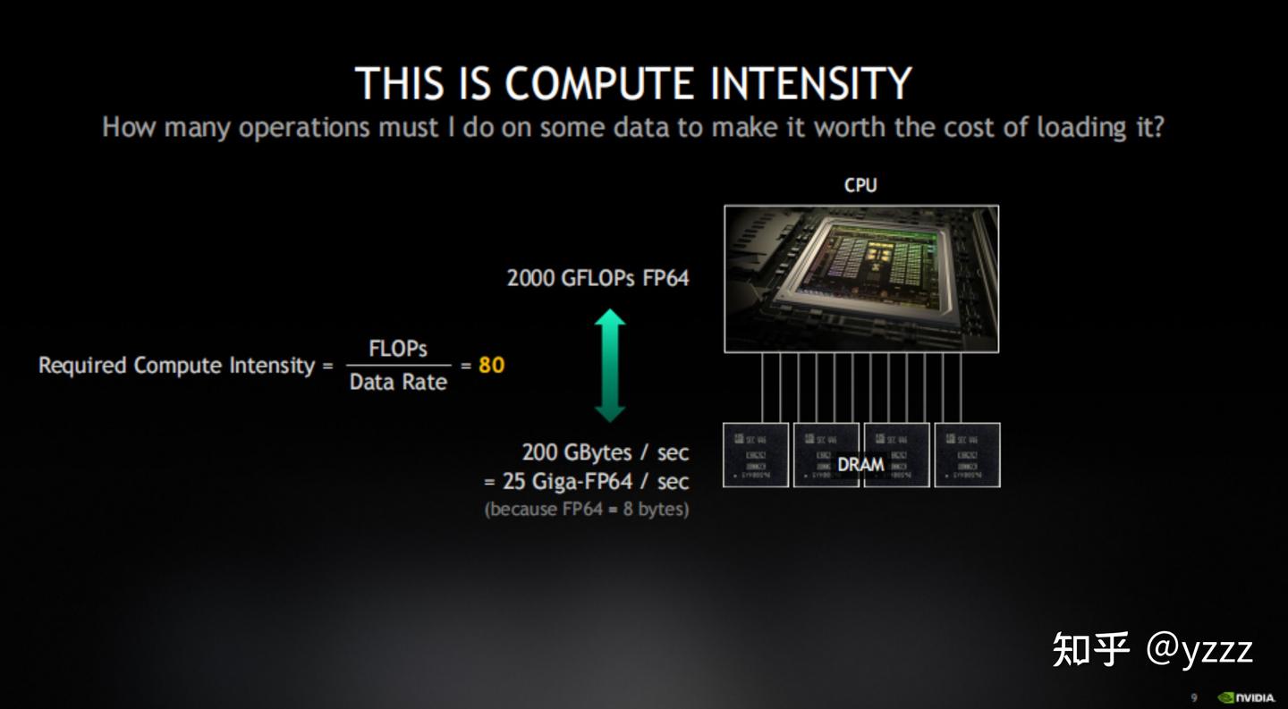 How GPU Computing Works - 知乎