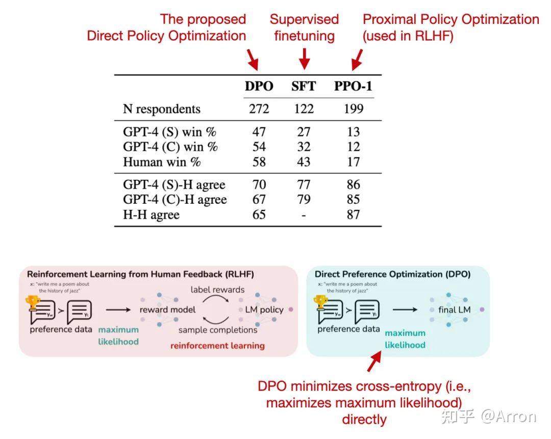 LLM预训练之RLHF（一）：RLHF及其变种 - 知乎