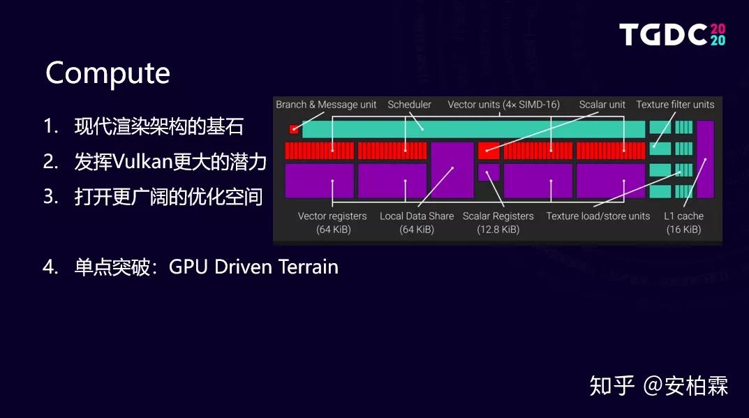 《天涯明月刀》手游中用GPU Driven优化渲染效果 - 知乎