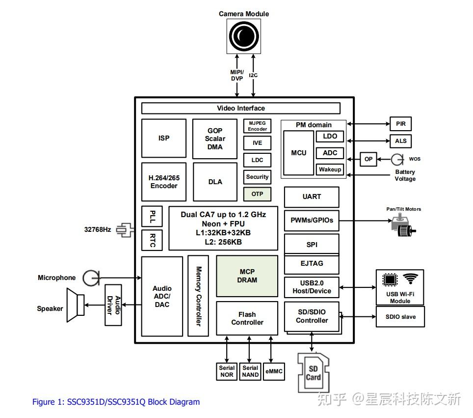微信支付正式发布“刷掌支付”！搭载SigmaStar星宸科技SSC9351Q芯片 - 知乎