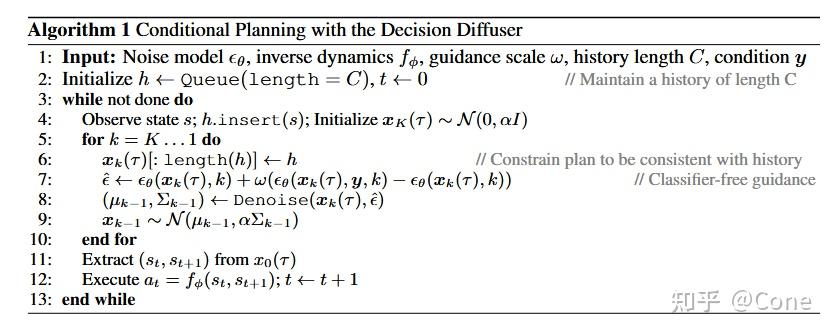 论文分享：IS CONDITIONAL GENERATIVE MODELING ALL YOU NEED FOR DECISION-MAKING? - 知乎