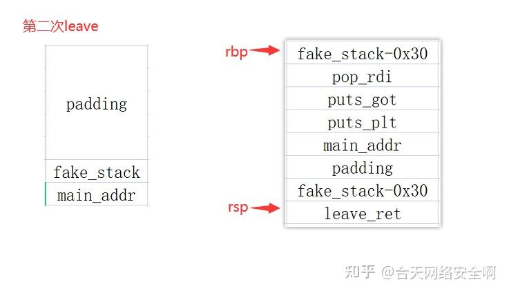 关于栈迁移的那些事儿 - 知乎
