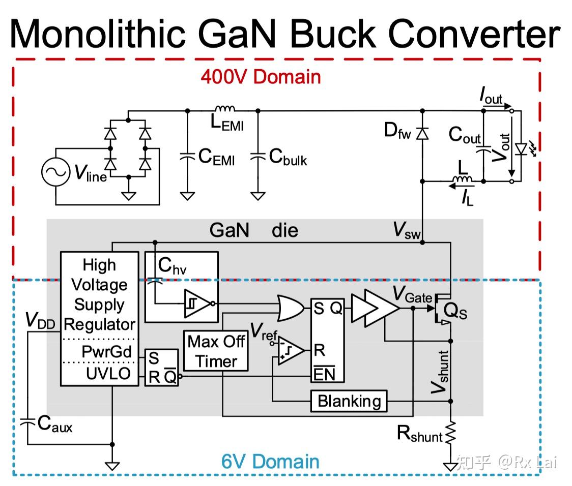 聊一聊ISSCC的All GaN IC（一）：ISSCC 2020的Buck Converter - 知乎