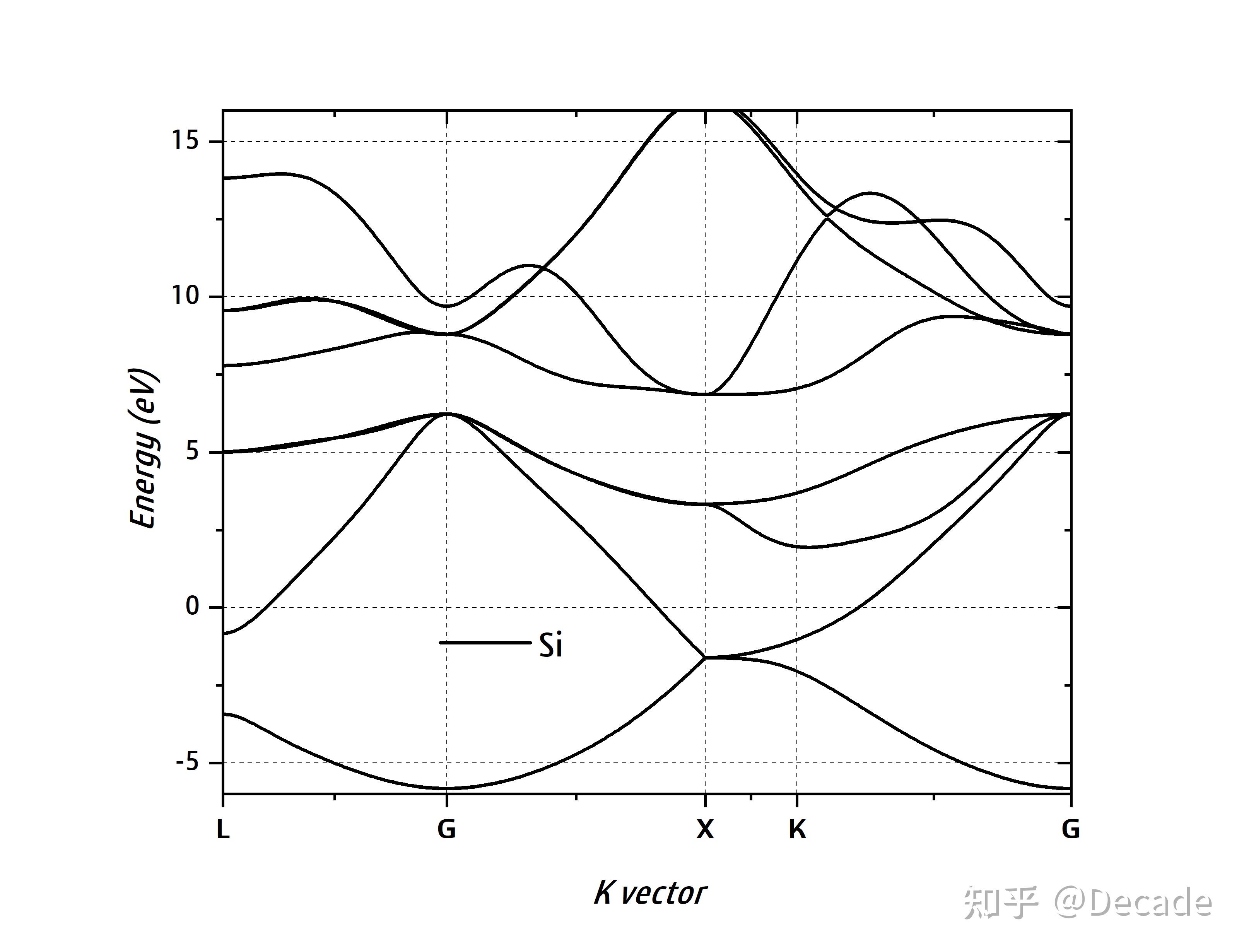 从DFT到紧束缚：VASP+WANNIER90(三) - 知乎