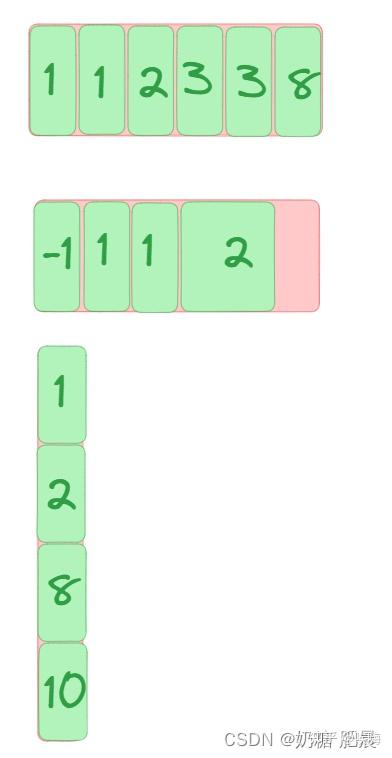 弹性盒子（display: flex）布局超全讲解|Flex 布局教程 - 知乎