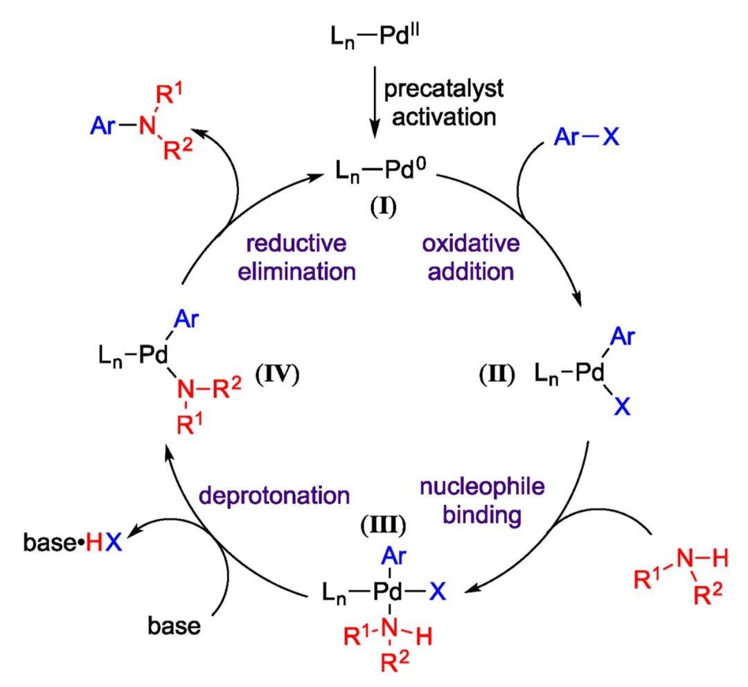 实用有机合成化学 | Pd催化偶联神器：一文了解六代Buchwald预催化剂的前世今生 - 知乎
