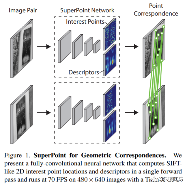 SLAM大盘点 | 基于深度学习的特征提取方法汇总！ - 知乎