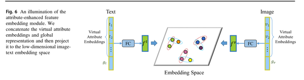 Neural Computing 2022 | 多嵌入学习，通过虚拟属性解耦改进嵌入表示！ - 知乎
