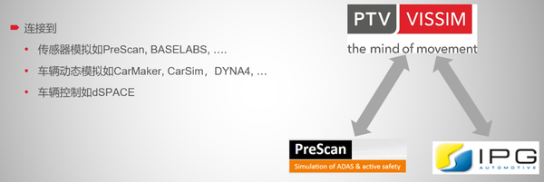 【VISSIM】为无人驾驶车辆提供虚拟测试环境 - 知乎
