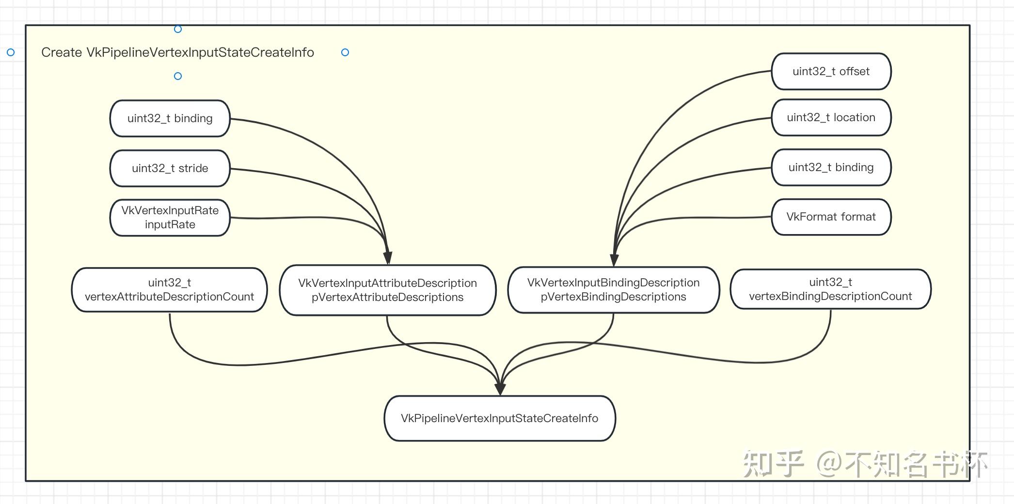 理解Vulkan管线(Pipeline) - 知乎