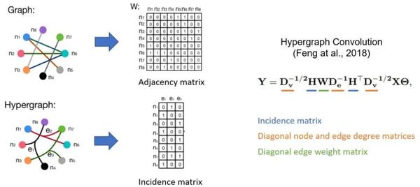 10行代码搞定图Transformer，图神经网络框架DGL迎来1.0版本 - 知乎