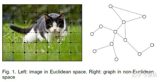 漫谈从图(Graph)到图卷积(Graph Convolution) 模型 - 知乎